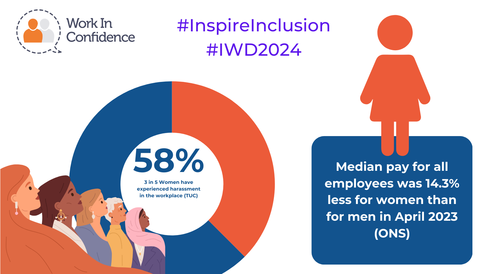 Addressing Sexism In The Workplace - WorkInConfidence Addressing Sexism In The Workplace - WorkInConfidence